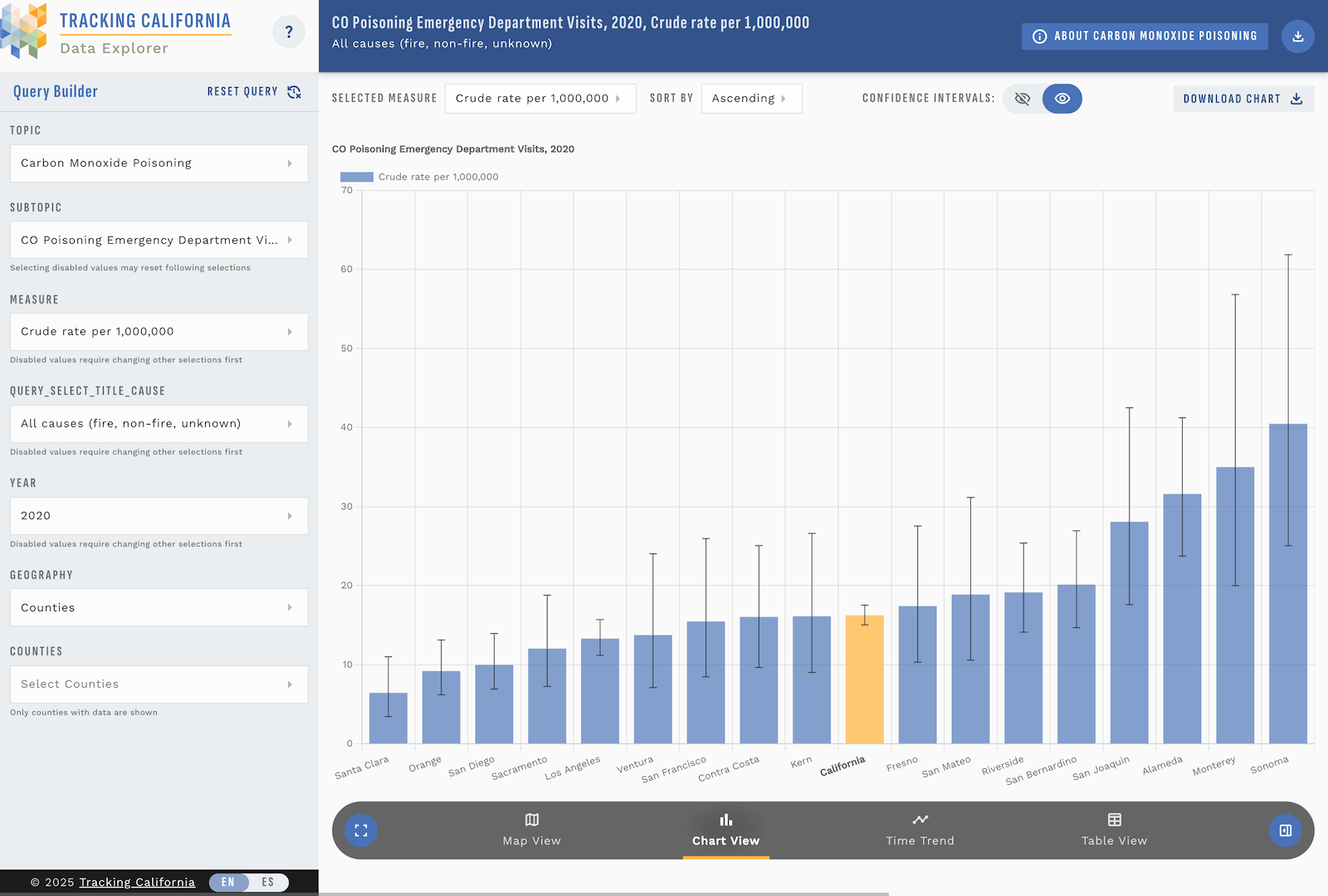 Tracking California Data Explorer